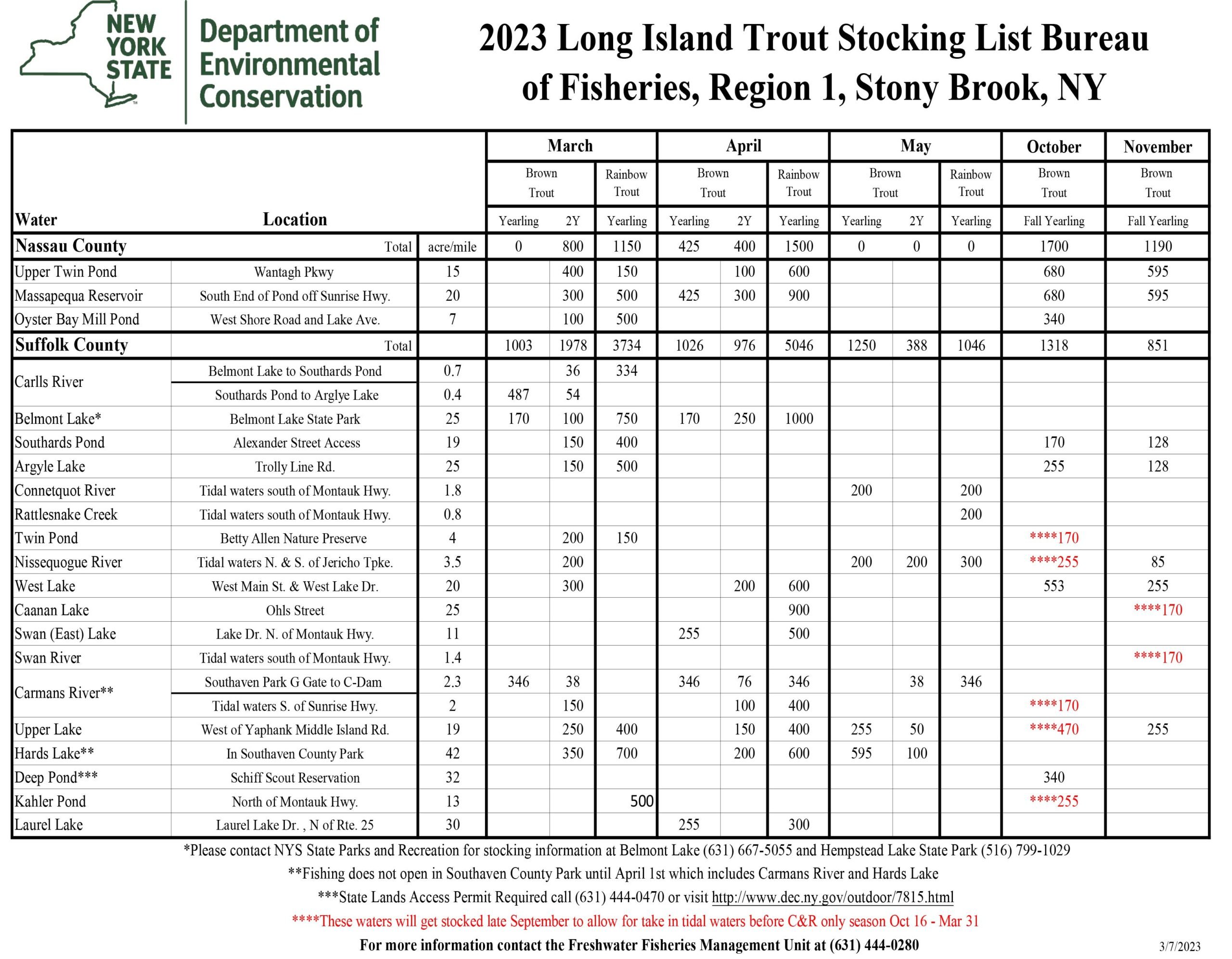 Long Island Lakes And Rivers Get Stocked - The Fisherman