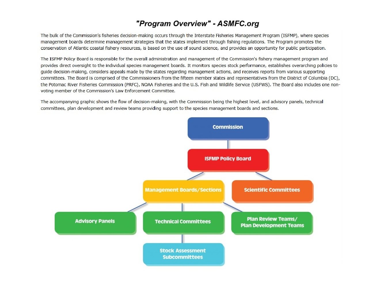 ASMFC STRIPER DECISION: NO CHANGE TO ’25 REGS, BUT POSSIBLY ‘26 - The ...